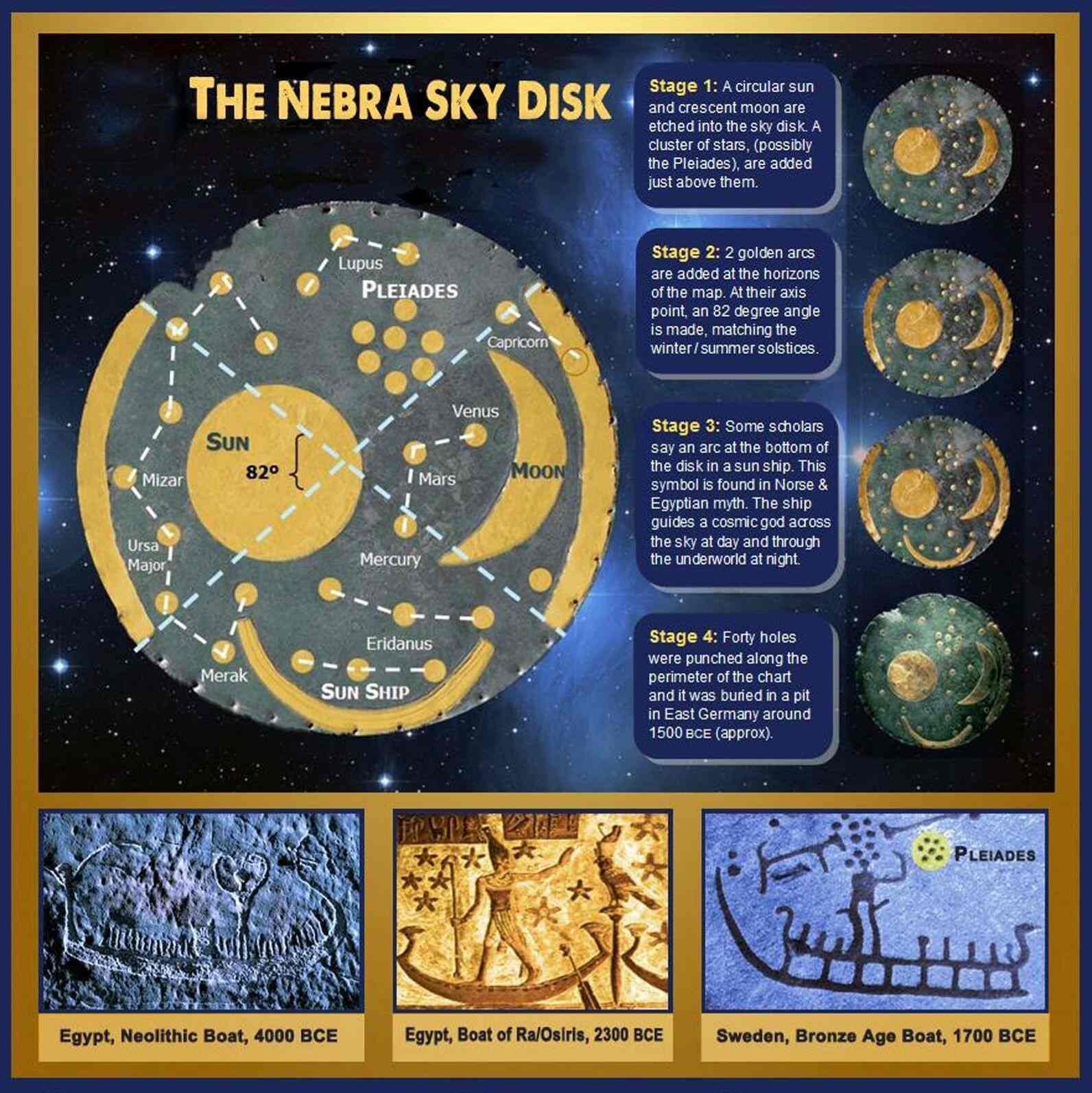 Is The Nebra Sky Disk Truly The Oldest Star Map In The World? - Ancient ...