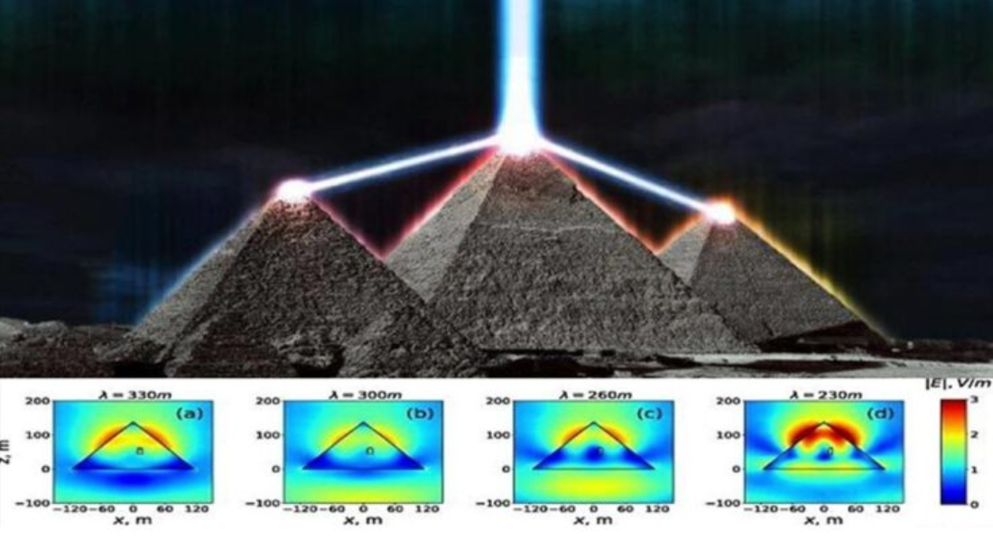 Scientists Reveal The Great Pyramid Of Giza Can Focus Electromagnetic Energy - Ancient History ...